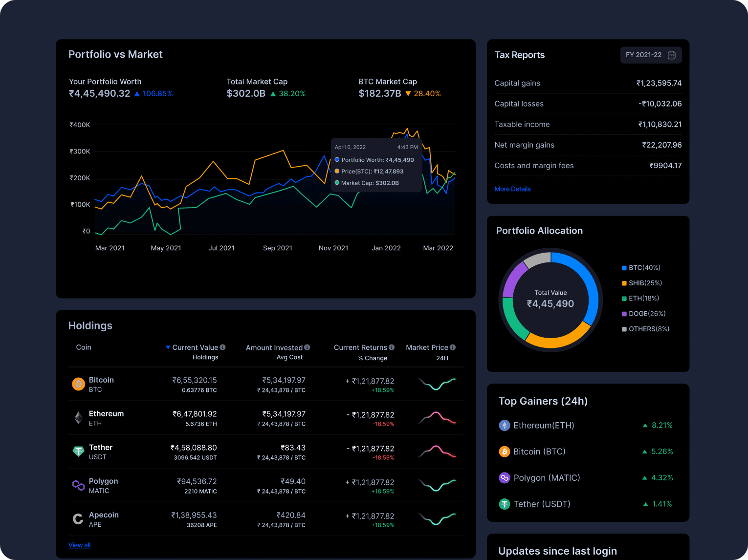 KoinX: Trusted Crypto Tax Software and Portfolio Tracker
