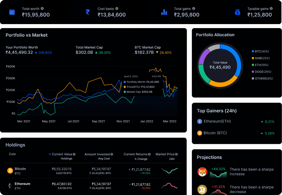 KoinX: Trusted Crypto Tax Software and Portfolio Tracker